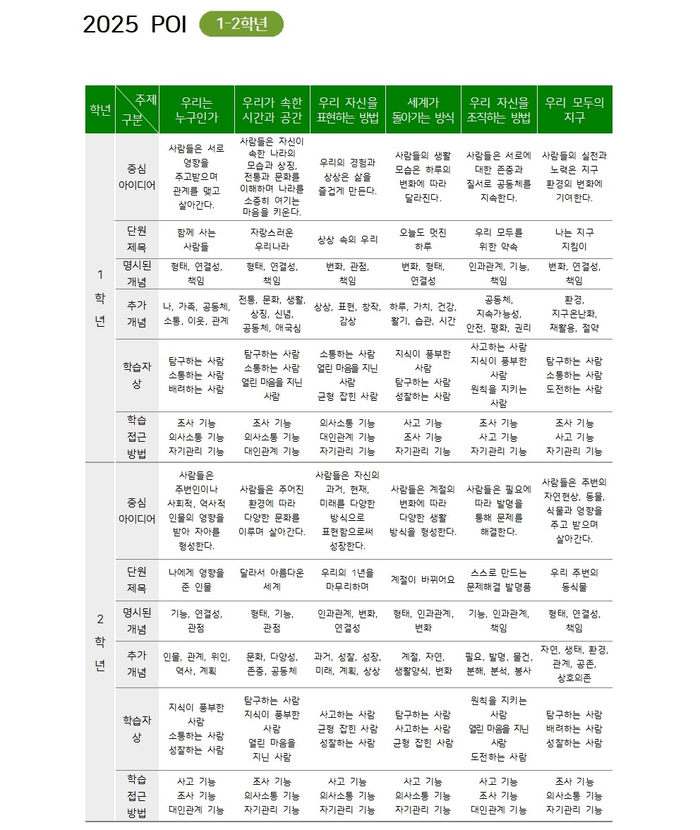 탐구 프로그램(POI)