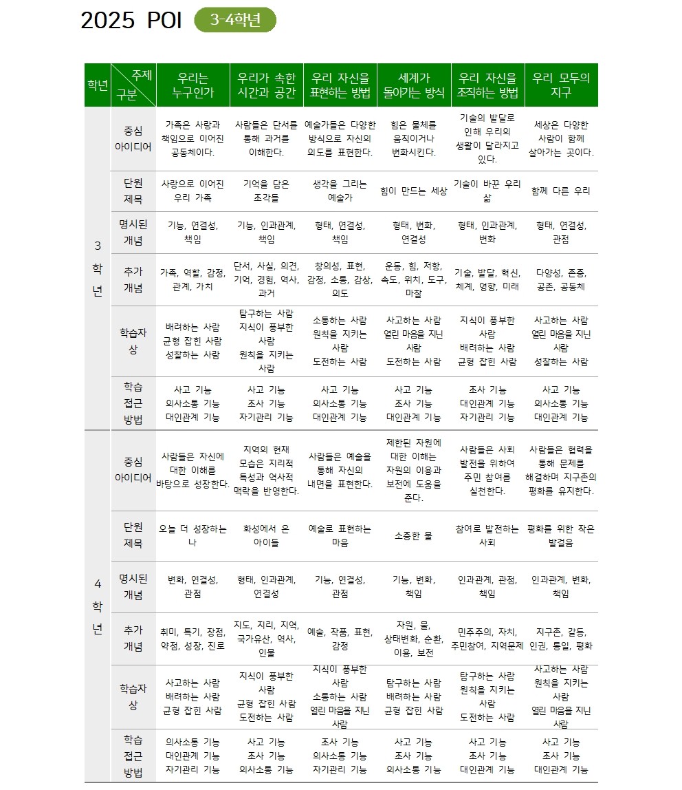 탐구 프로그램(POI)