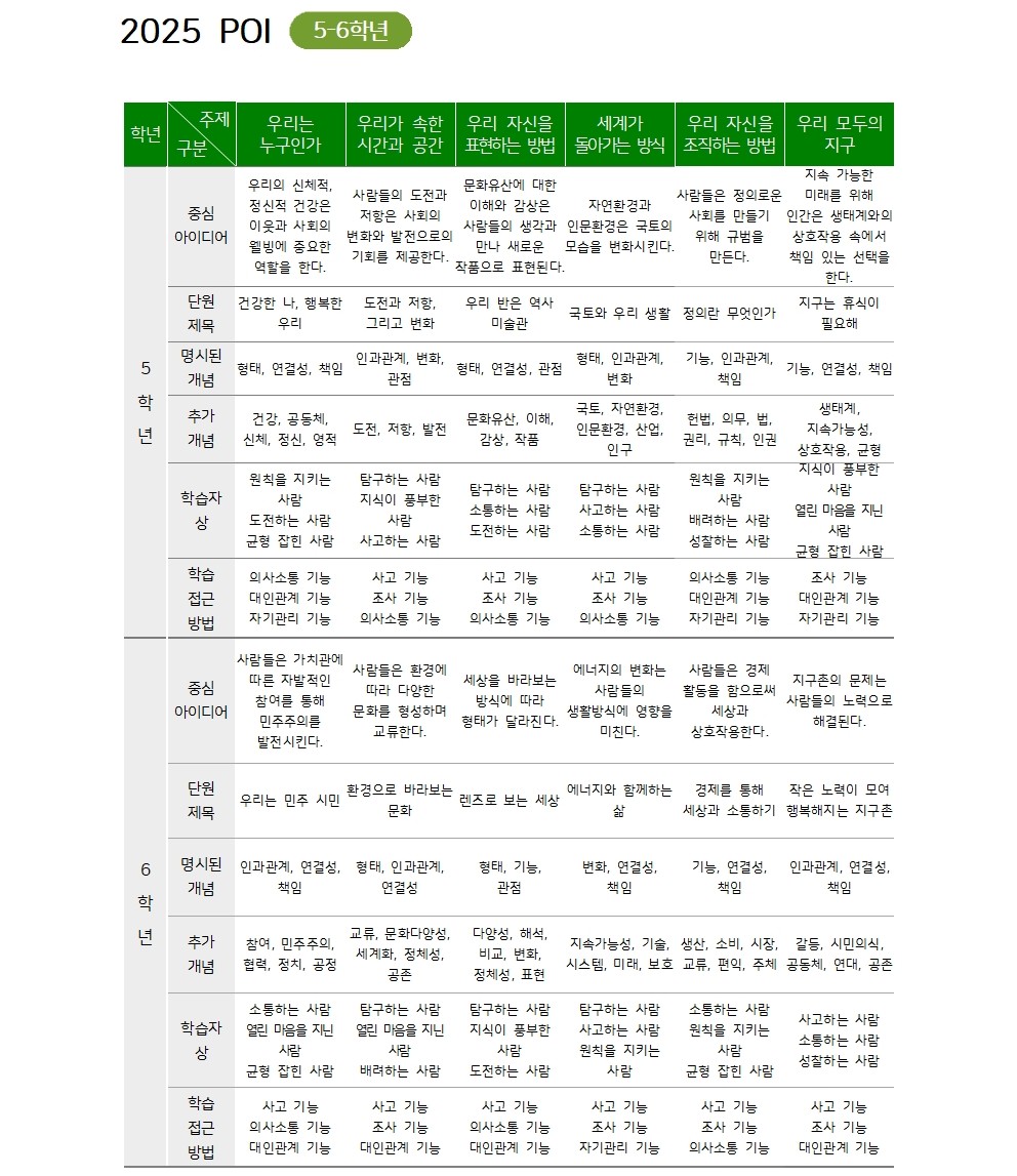 탐구 프로그램(POI)
